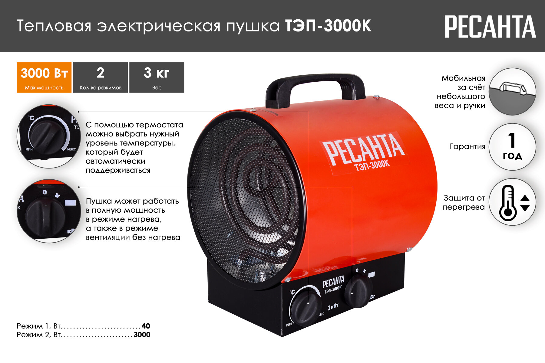 Тепловая электрическая пушка ТЭП-3000К (круглая) Ресанта