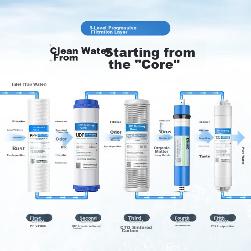 Zuanxin Universal Water Purifier Filter Cartridge, Pure Water Machine RO75G Reverse Osmosis Membrane Water Purifier, Complete Set of Five-Stage 10-Inch PP Cotton