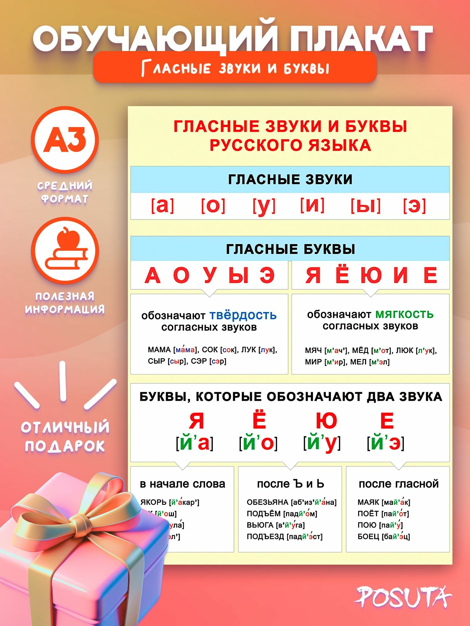 Постеры на стену обучающие гласные буквы и звуки