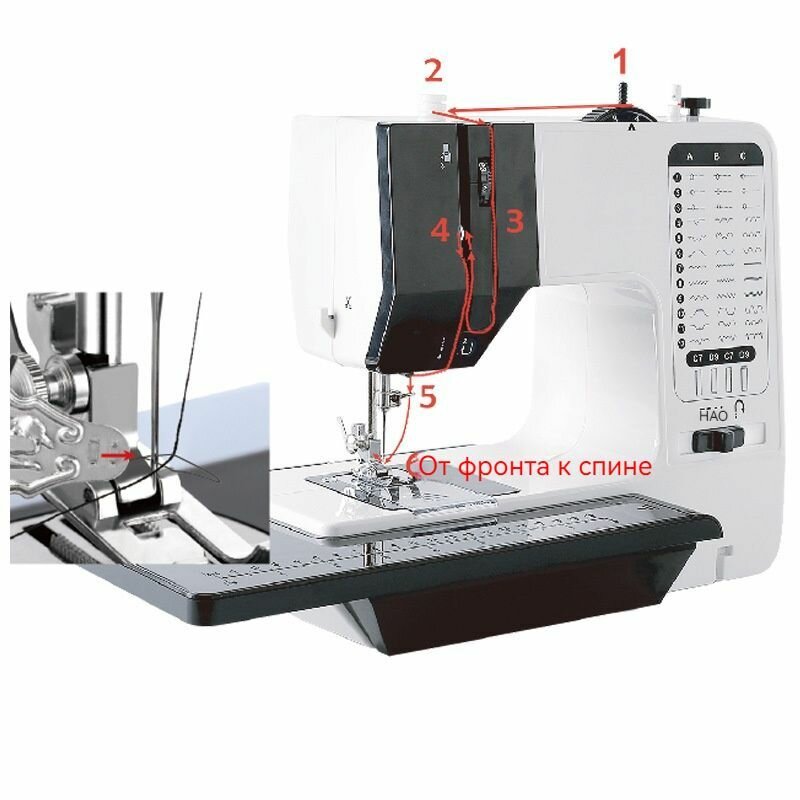 Распошивальная машина FD3448A5640846F1A5853BC789CD52E1