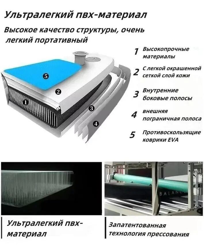 SUP-доска — фото 1