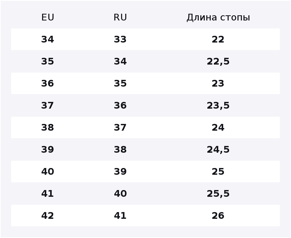 Туфли , размер EU 34 стопа (22CM) — фото 1