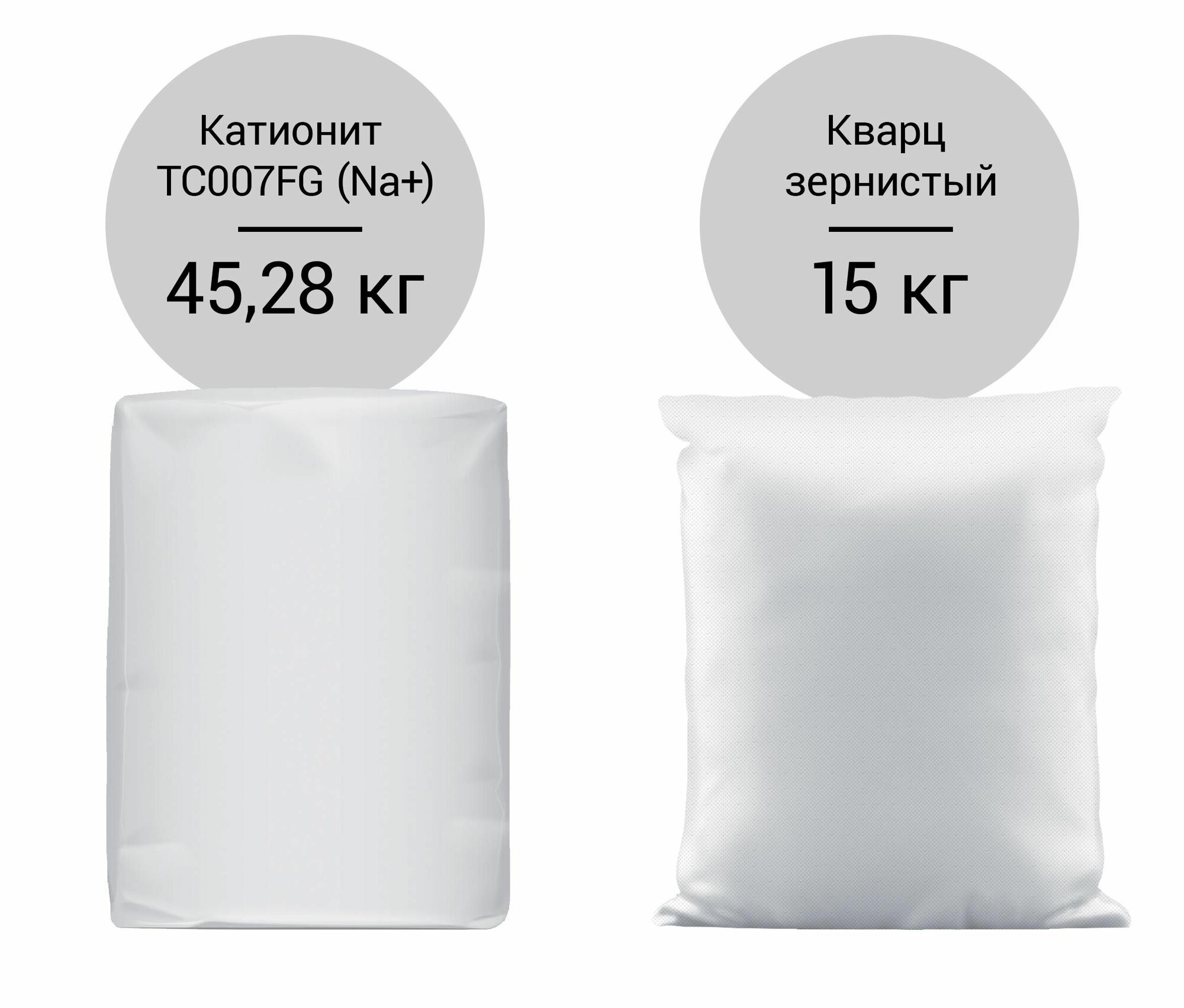 Комплект фильтрующей загрузки для умягчения воды PS002 два мешка 50л + кварцевый щебень 15кг. Полный комплект ионообменной смолы для загрузки в систему 1252.