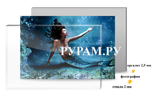 Безбагетная рамка Клип А1 59.4х84.1 Минеральное стекло