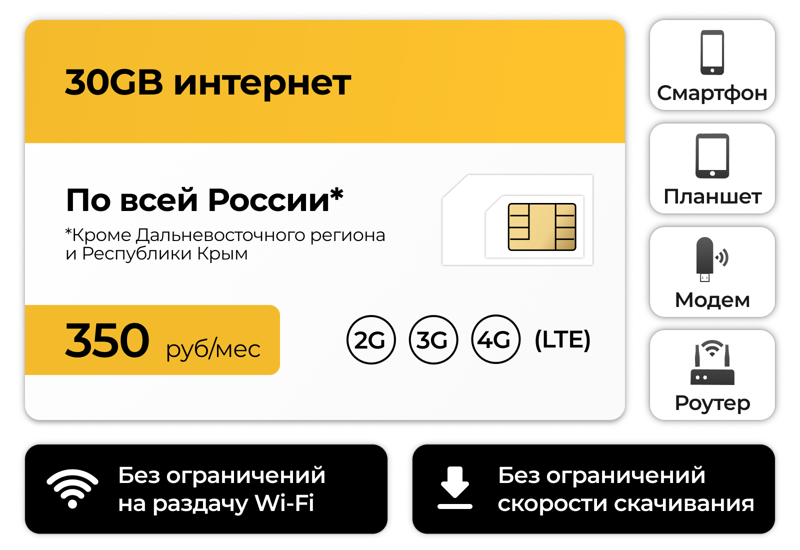 Сим-карта 30GB интернета 3G / 4G за 350 руб в месяц