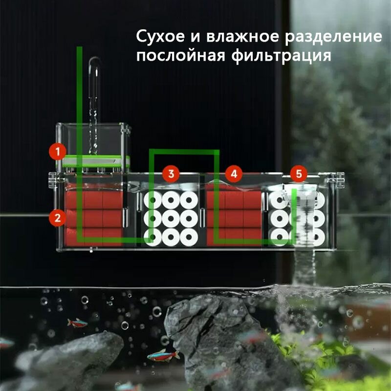 Фильтр для аквариума — фото 1