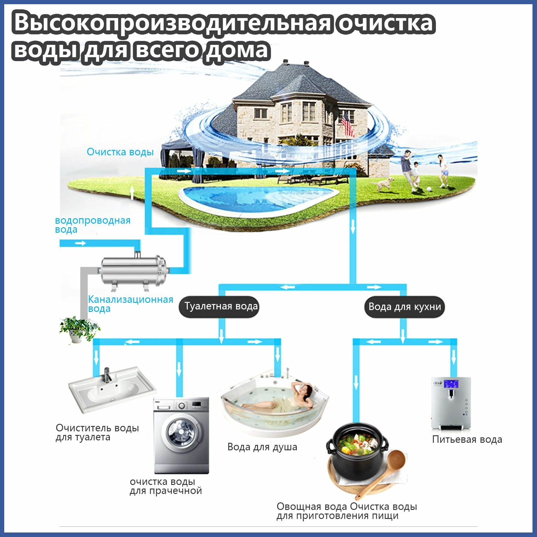 Фильтр для воды магистральный 1000L/H, Серебро