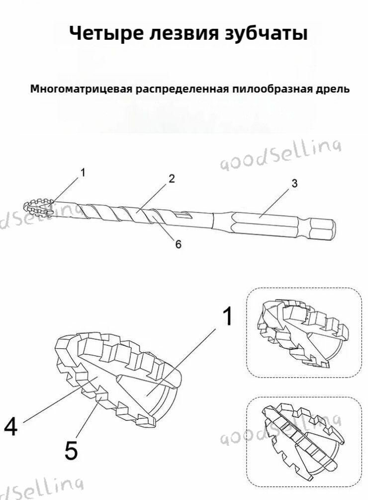 Сверло — фото 1