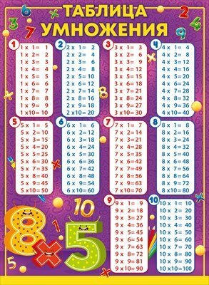 Плакат Открытая планета "Таблица умножения", формат А2, картон