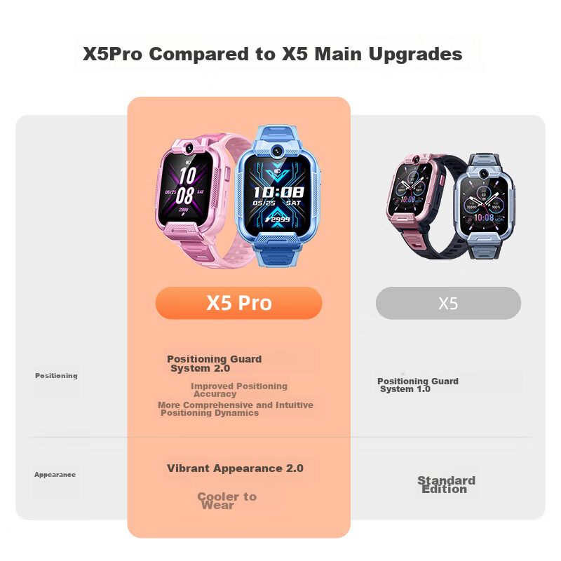 Умные часы Xiaoxun X5PRO для детей 4G двойная камера 7 дней автономной работы спутниковая навигация Цвет：Розовый цвет