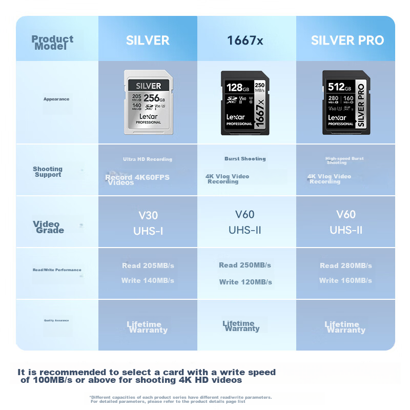 Lexar 128GB SD Memory Card U3 V30 Digital Mirrorless And DSLR Camera SD Card, Read 205MB/s, Write 140MB/s, 4K Video Recording, SILVER Series SD Silver Card
