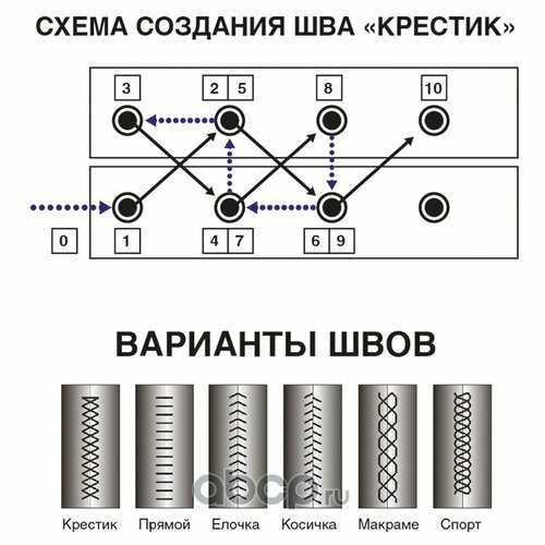 Рулевое колесо Avs Industrial Co A07517S