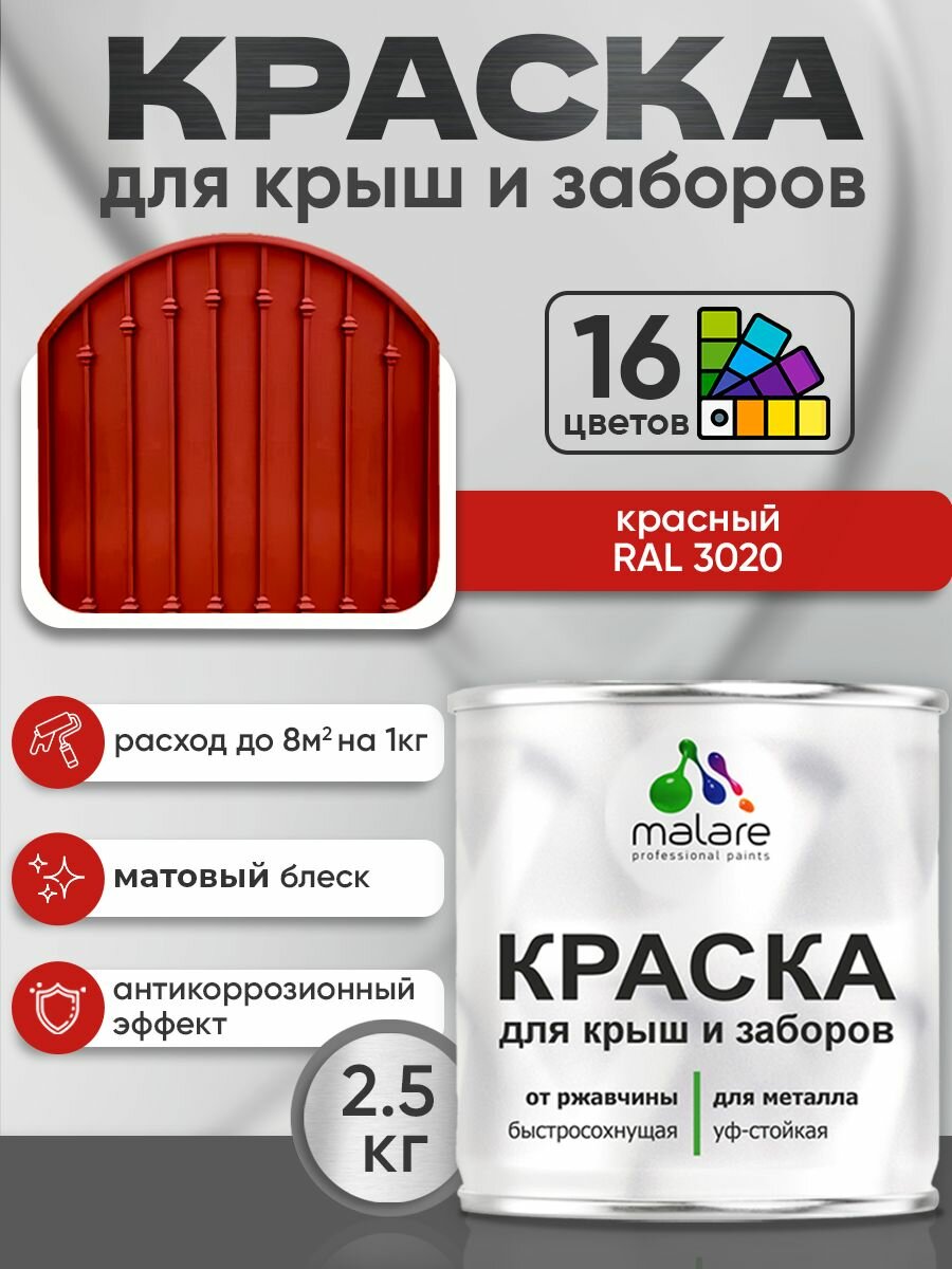 Краска по металлу Malare для крыш и заборов по ржавчине, для наружных работ, быстросохнущая износостойкая RAL 3020 красный, матовая, 2,5 кг