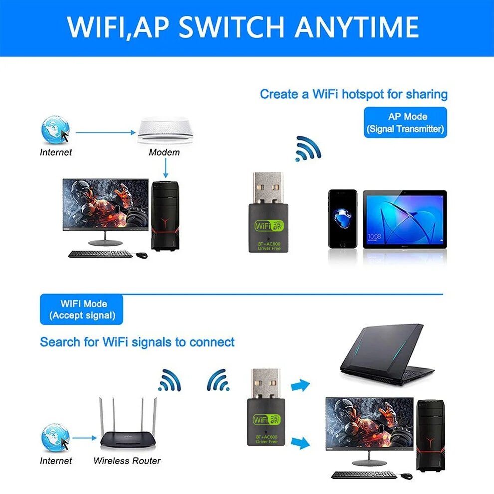 USB Wi-Fi Bluetooth 4.2 адаптер 150Mbps — фото 1