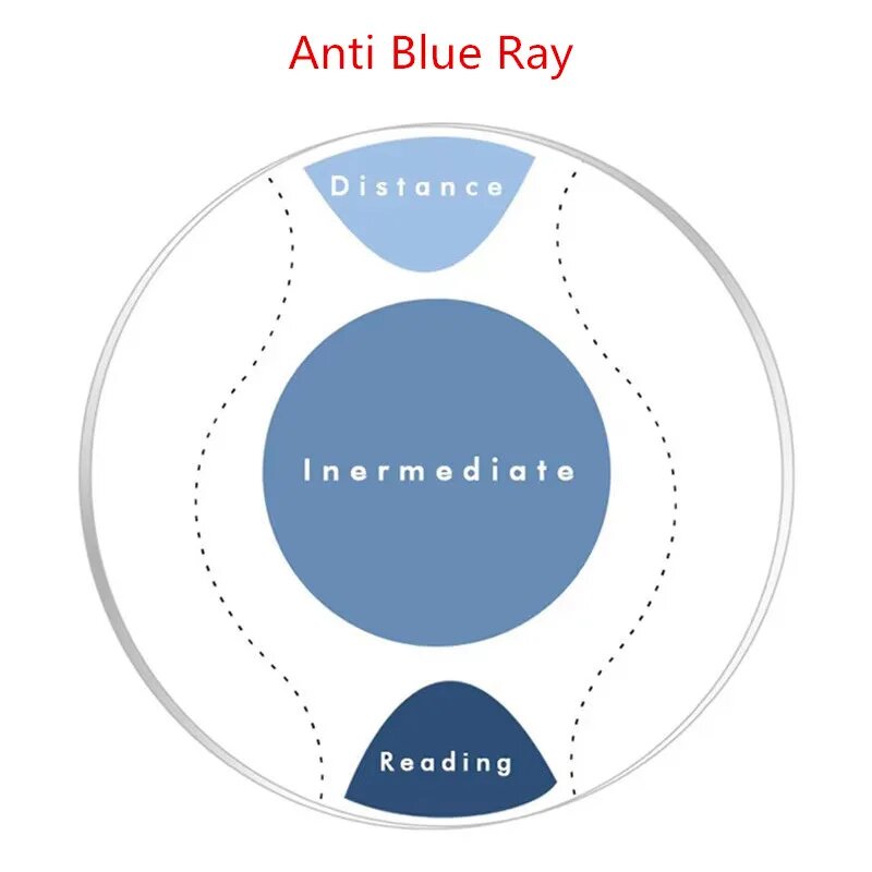 SO SMOOTH WIND MR-8 прогрессивные линзы для работы за компьютером Anti Blue Ray, 1.61