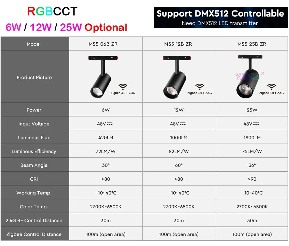 Miboxer RGB+CCT трековый прожектор 12W, RGBCCT