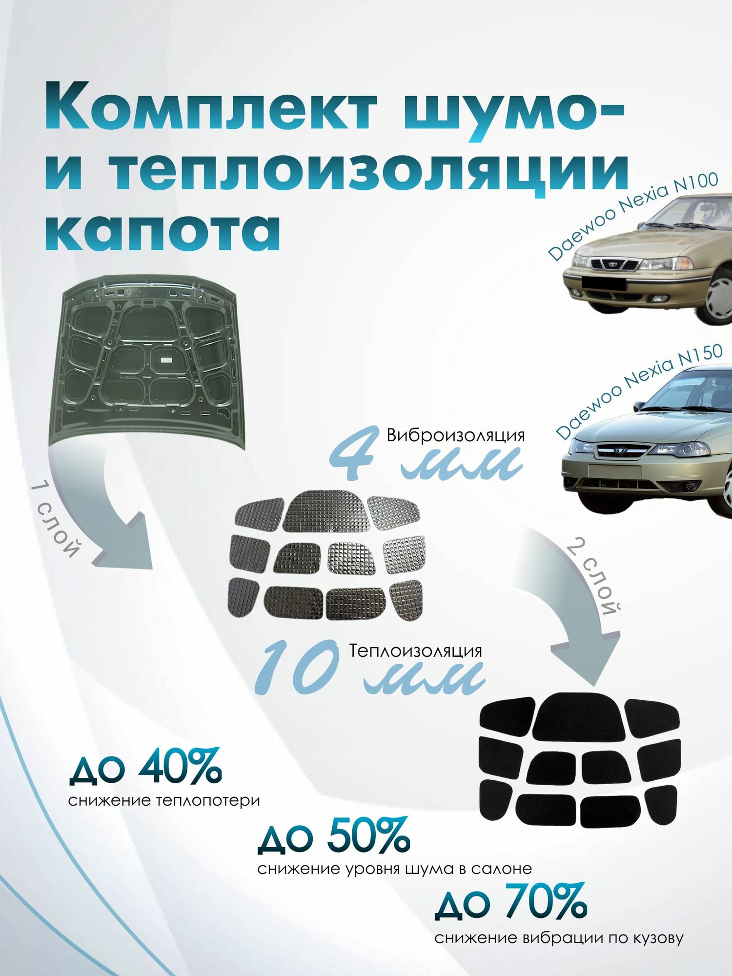 Комплект шумо и теплоизоляции капота Daewoo Nexia N100/150 бутилкаучуковая основа с фольгой 4 мм вспененный каучук 10 мм