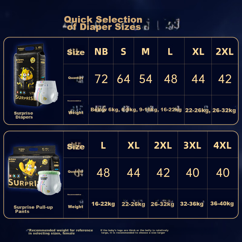 Dr. Longmao Surprise Pull-Up Diapers XXXXL Size 40 Pieces [18-20kg], Ultra-Thin Dry Baby Diapers, Full-Coverage Diaper Pants