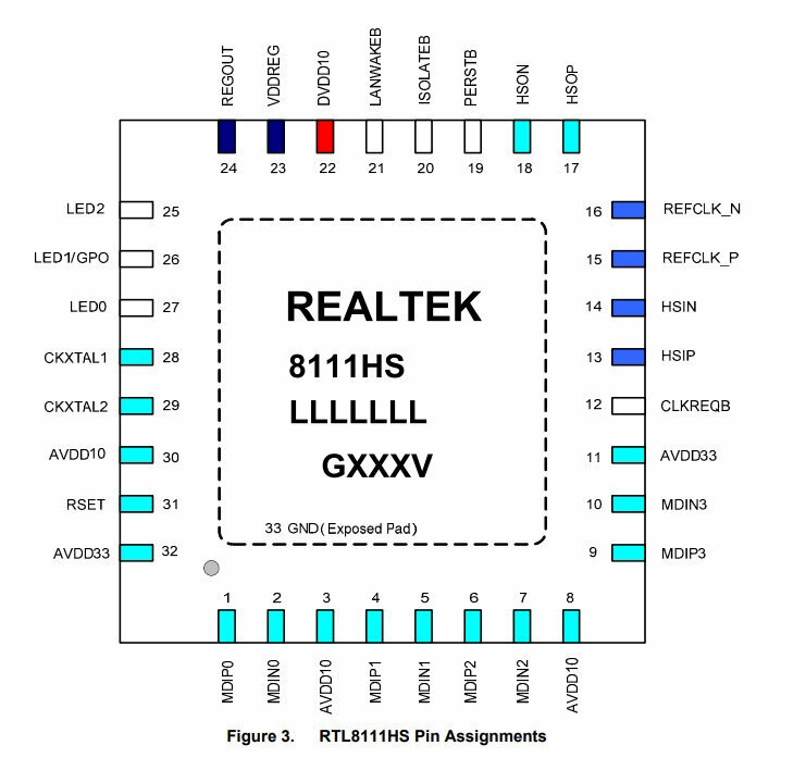 Микросхема RTL8111HS-CG