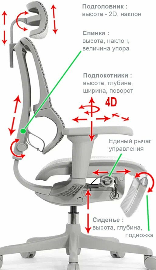Компьютерное эргономичное кресло с подставкой для ног Comfort IOO Ultra LT GY