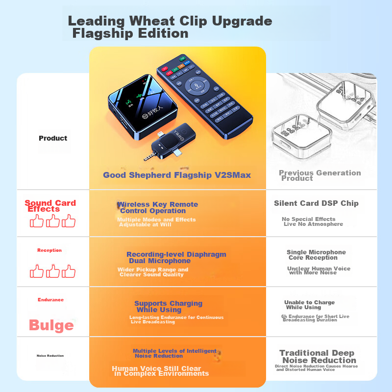 Good Shepherd Wireless Lavalier Microphone, Small Bee Audio Pickup, Outdoor Noise Reduction, Video Recording, Audio Recording Equipment, Camera, Smartphone Bluetooth Microphone, Douyin Host Karaoke Sound Card, Live Streaming Complete Set