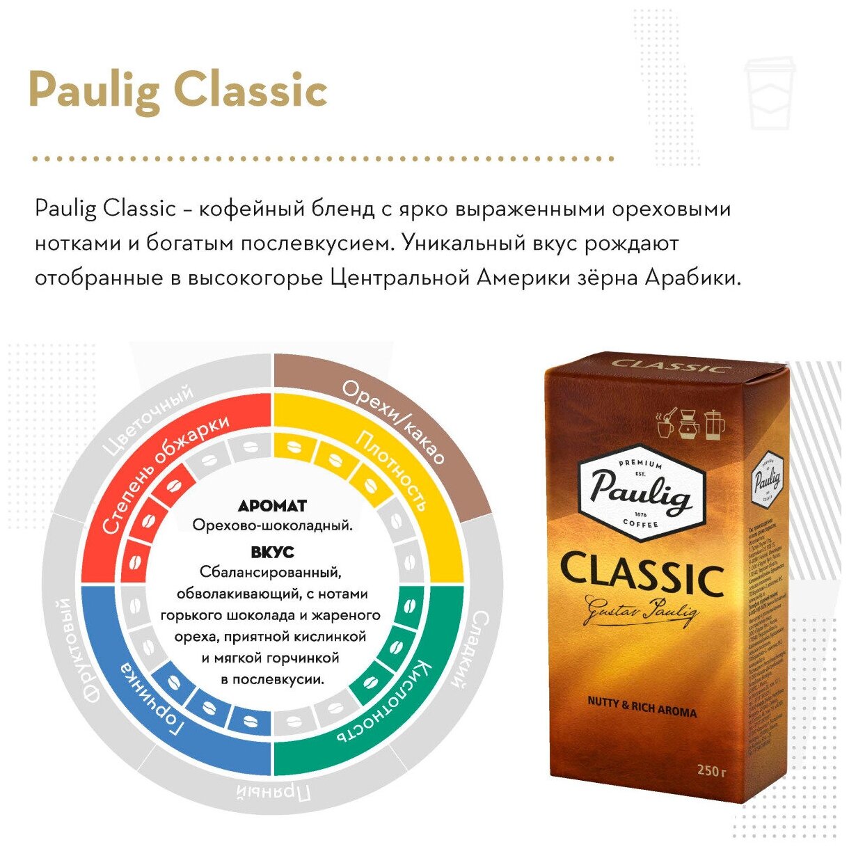 Кофе молотый Paulig Classic арабика / робуста - 4 упаковки по 250 гр ...