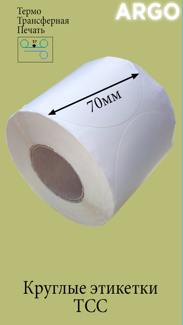 Термотрансферные этикетки круглые ARGO TCC-70-400(Ф86/75)-белый