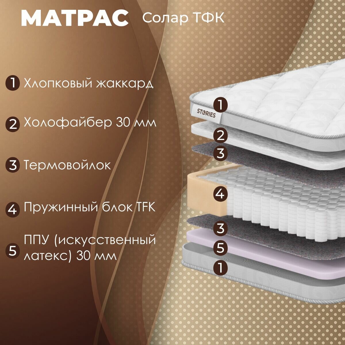 Матрас Stories Солар ТФК 80х170 серии Классик высота 21 см анатомический жесткий средней жесткости Независимые пружины — фото 1