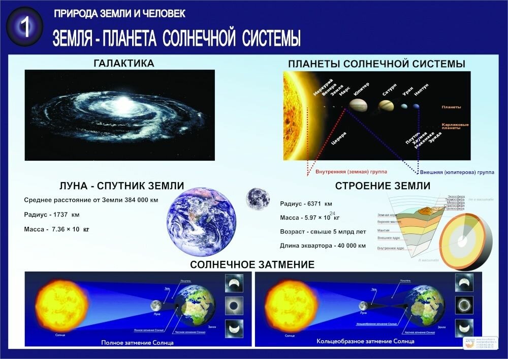 Комплект таблиц География 5-11 класс