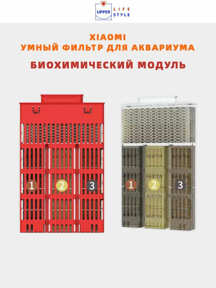 Умный фильтр Xiaomi для аквариума, красный модуль эффективной физической фильтрации