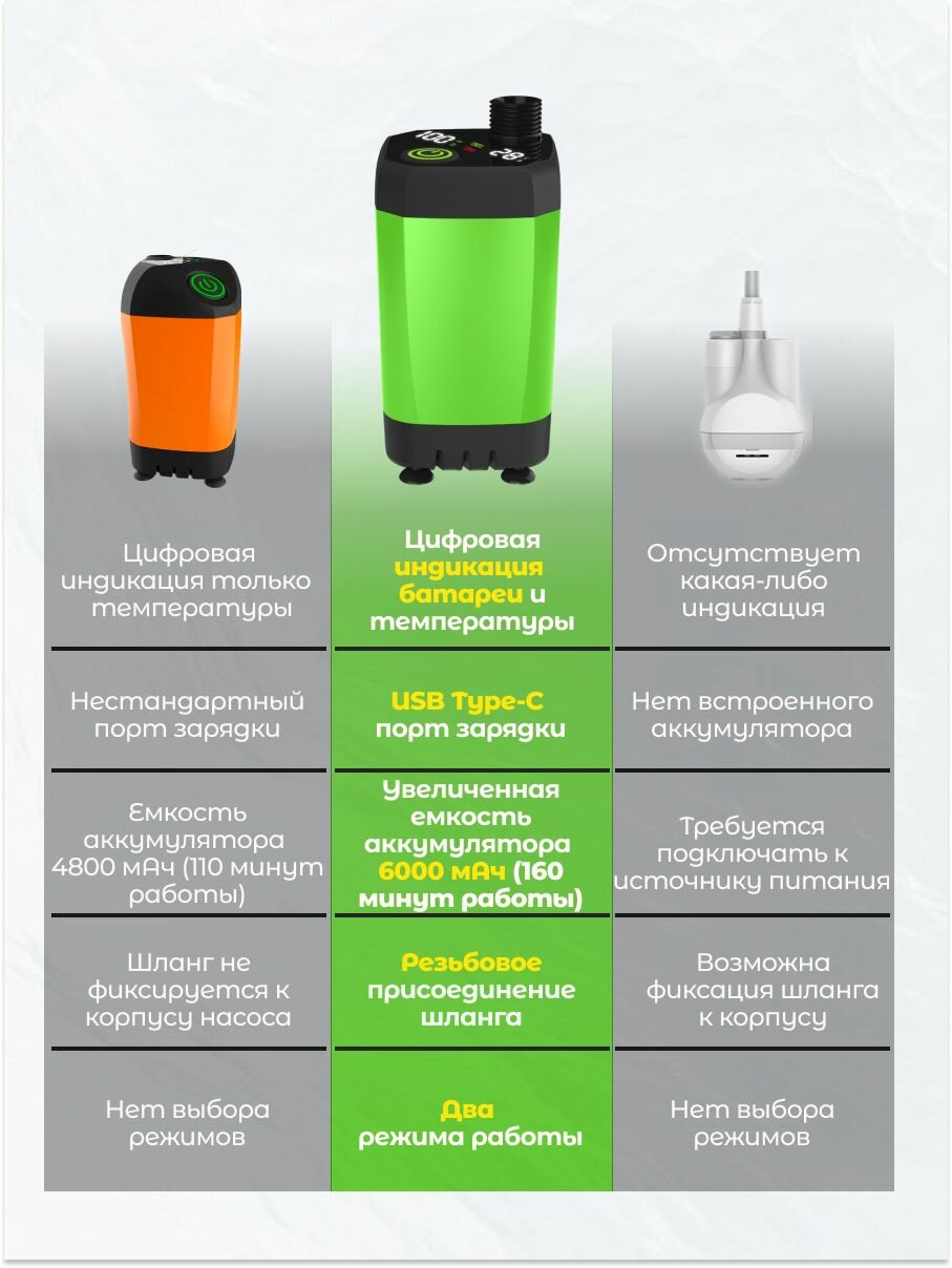 Душ походный для дачи и кемпинга портативный