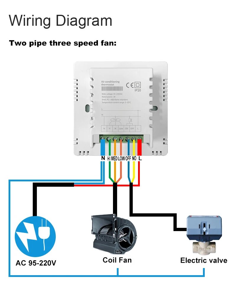 Цифровой центральный кондиционер FCU, блок вентилятора, термостат, еженедельный программируемый регулятор температуры, оптовая цена