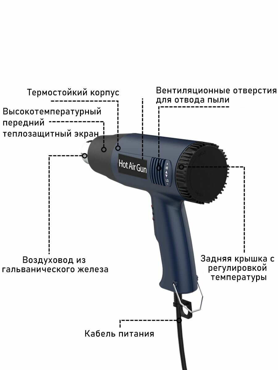 Строительный фен — фото 1