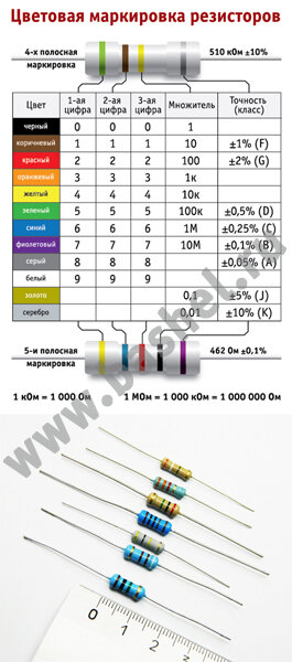 1 Вт 1 кОм, Резистор, Olitech