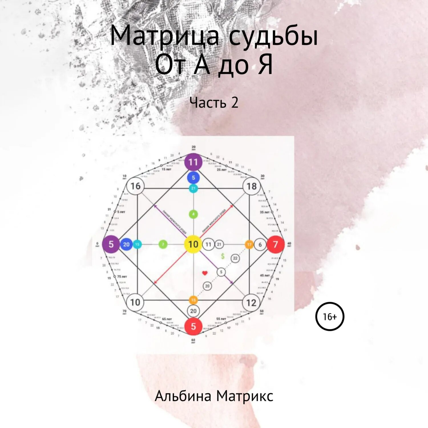 Матрица судьбы. Дополнительные ключи [Аудиокнига]