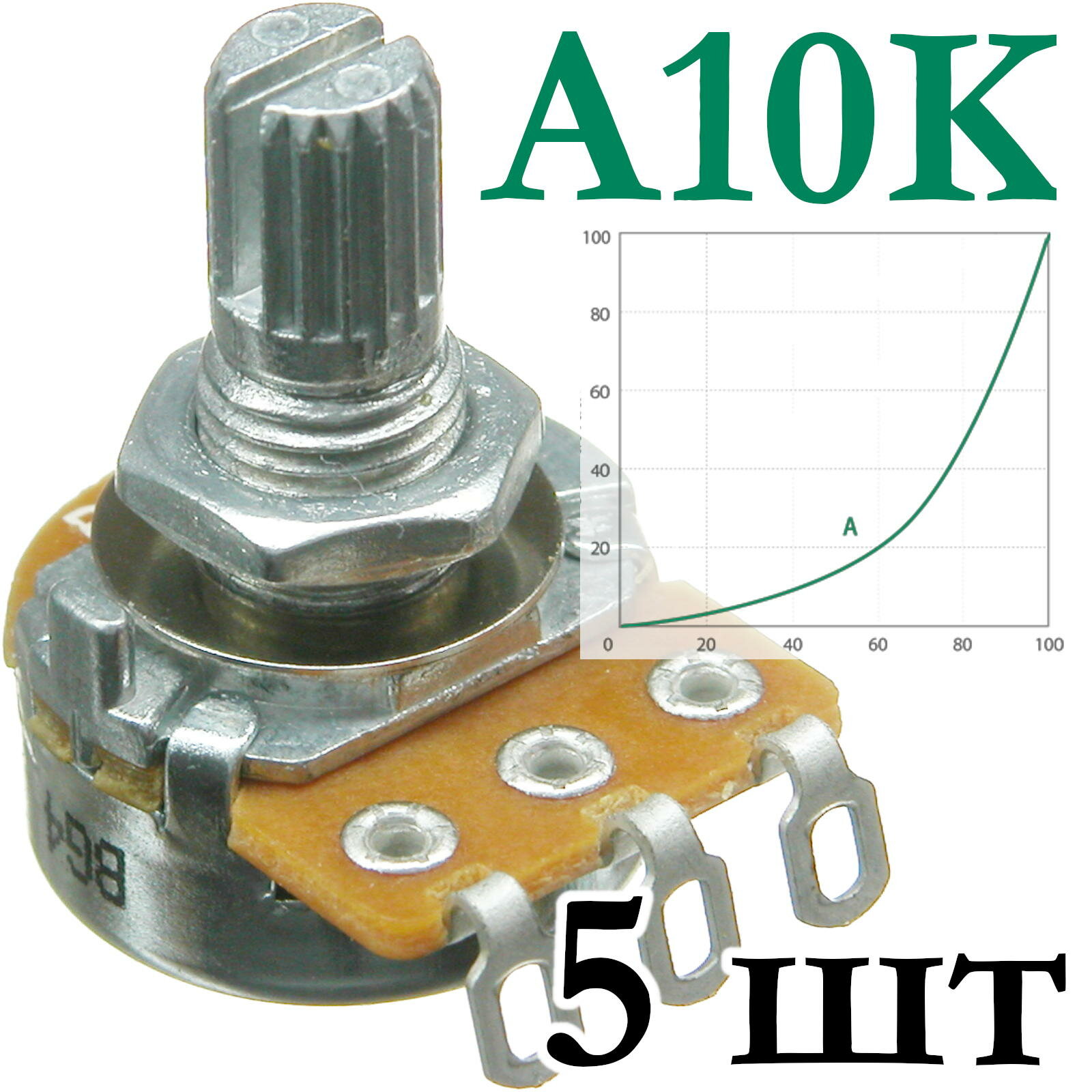 Набор поворотных потенциометров Alpha RV16AF-10-15K-A10K-3(5 шт.)
