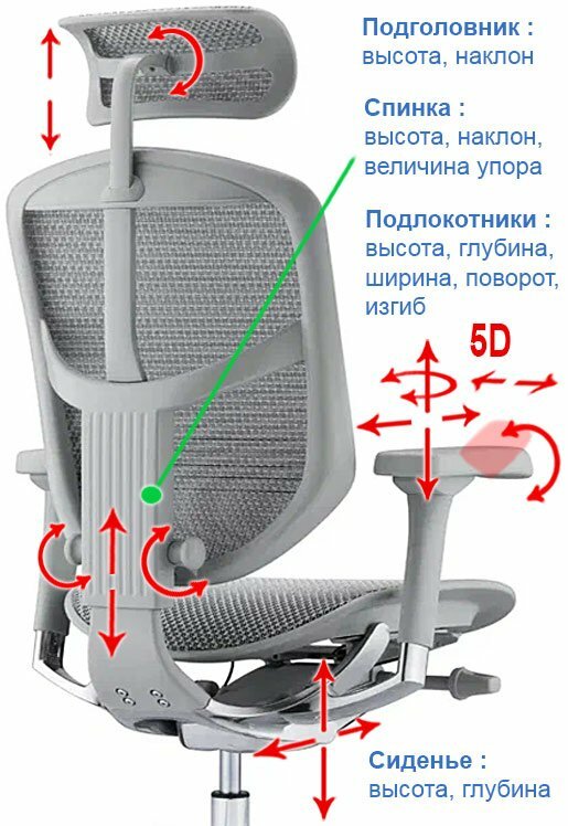 Усиленное сетчатое кресло для компьютера Comfort Enjoy Elite 2 GY