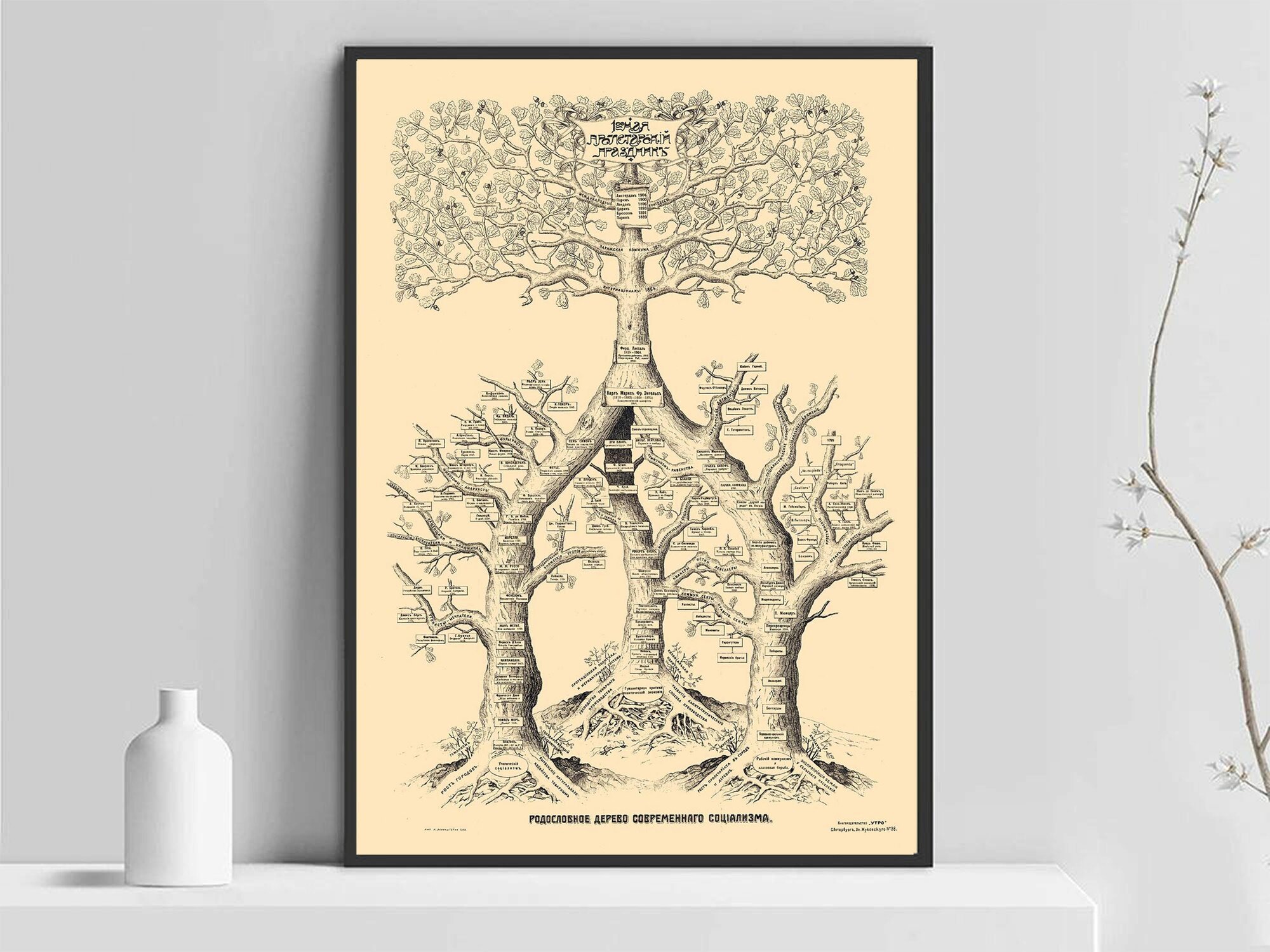 Постер Родословное дерево современного социализма (размер А2, без рамы)