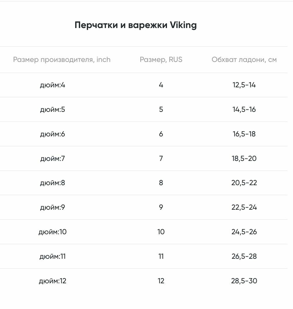 Перчатки Viking для женщин, размер 14,5-16, фиолетовый — фото 1
