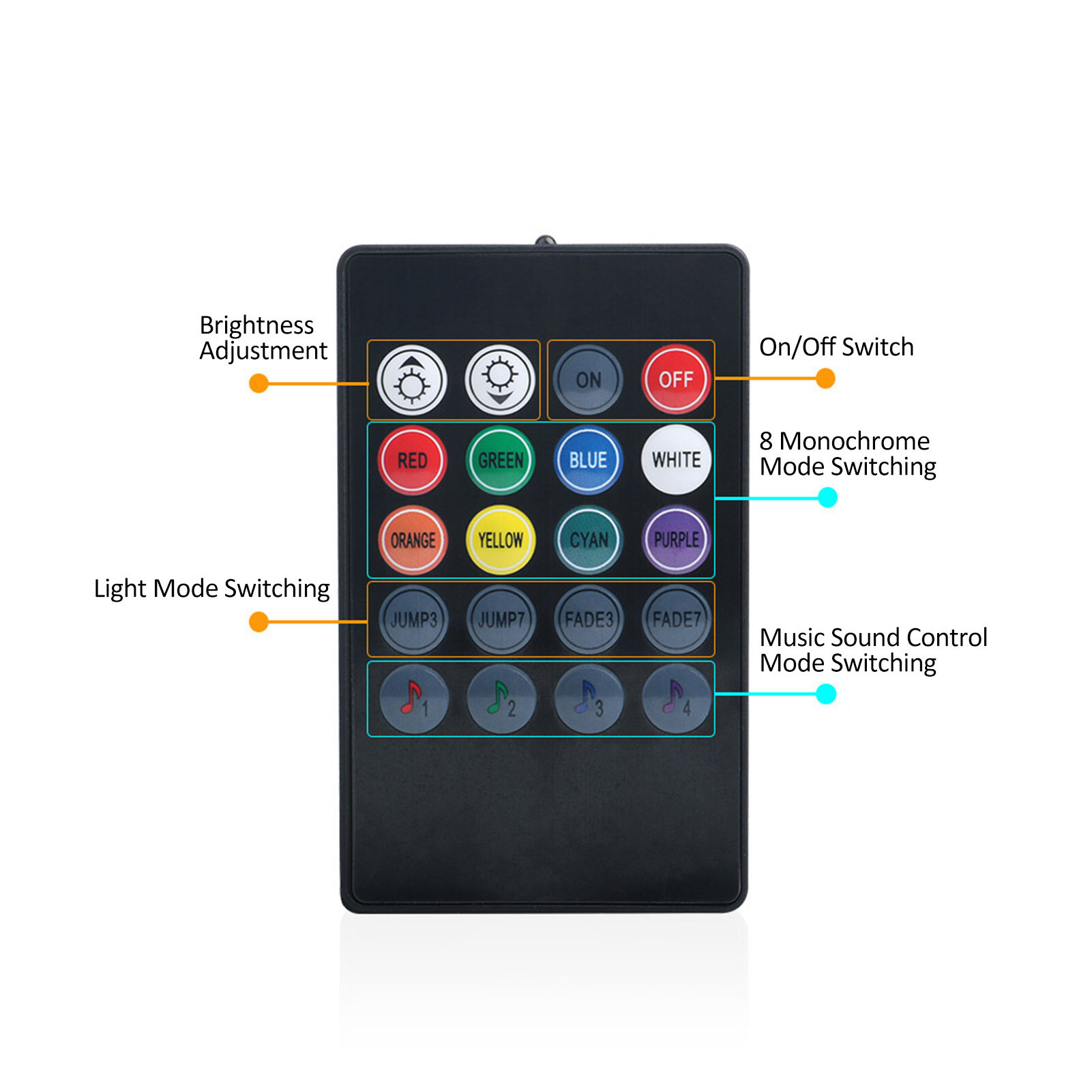 Освещение салона автомобиля, 48 светодиодов 12 В, многоцветная музыкальная автомобильная лента, комплект подсветки под панелью приборов с функцией активации звука и беспроводным пультом дистанционного управления USB-портом, автомобильные аксессуары