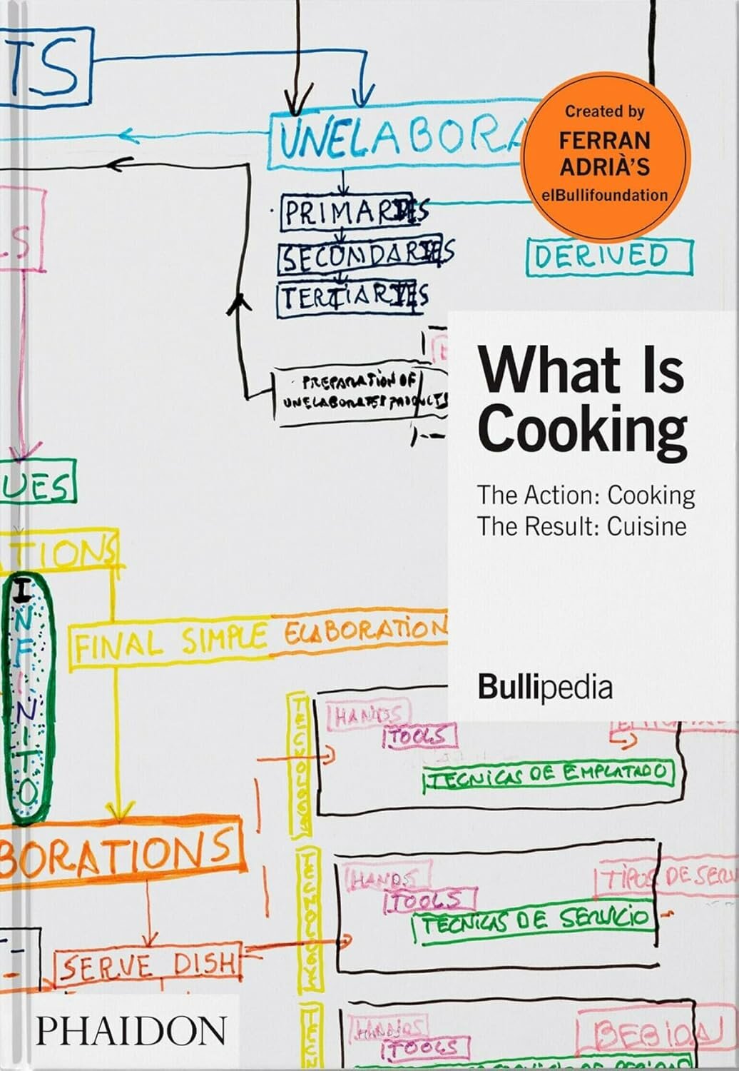 What is Cooking / Кулинарные книги