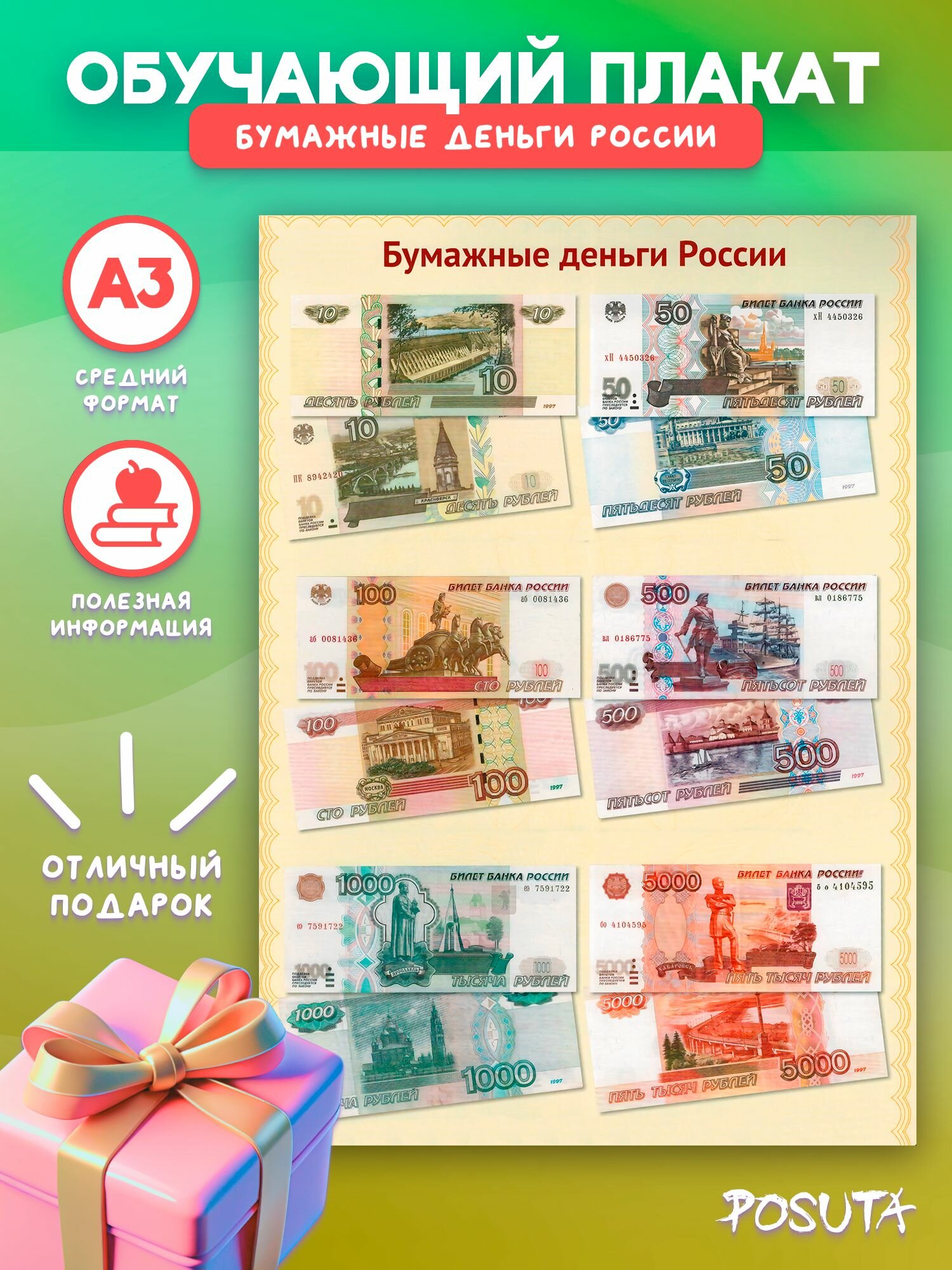 Обучающий плакат Бумажные деньги России