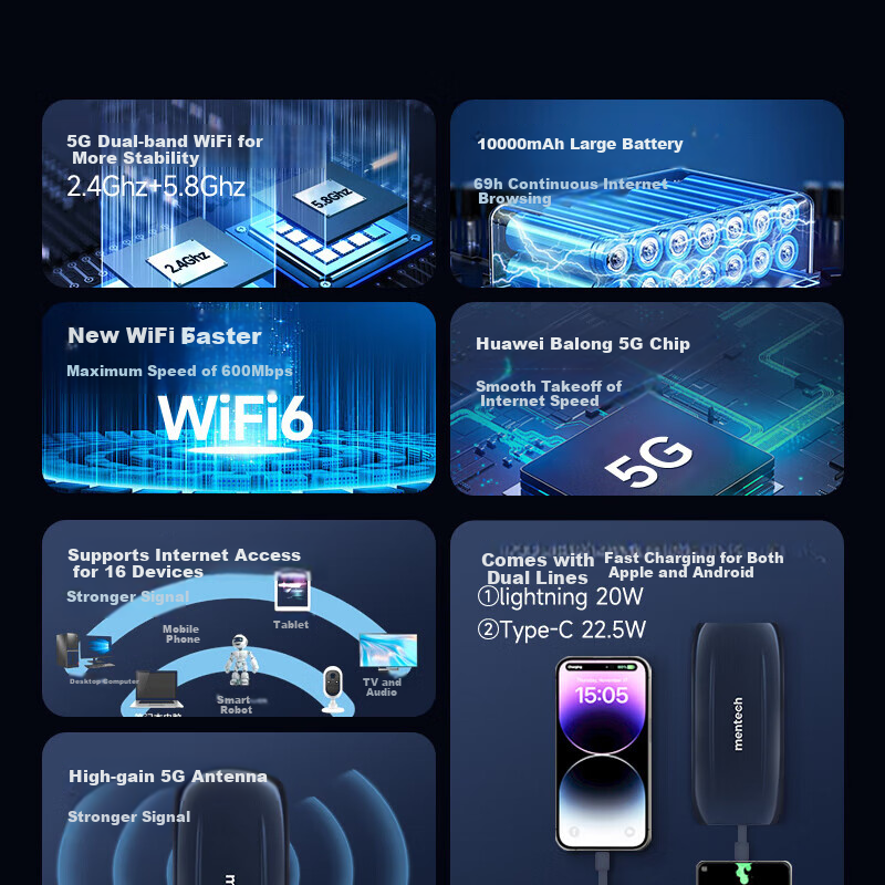 MENTECH POWFI F1 5G портативный WiFi роутер с аккумулятором 10000 мАч и сертификатом 3C Цвет：Высокоскоростной