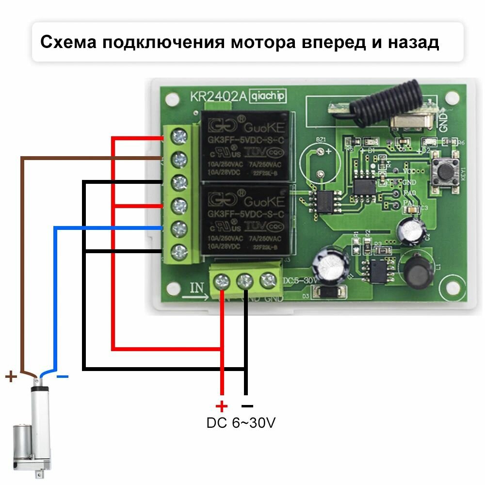 Автоматика для ворот