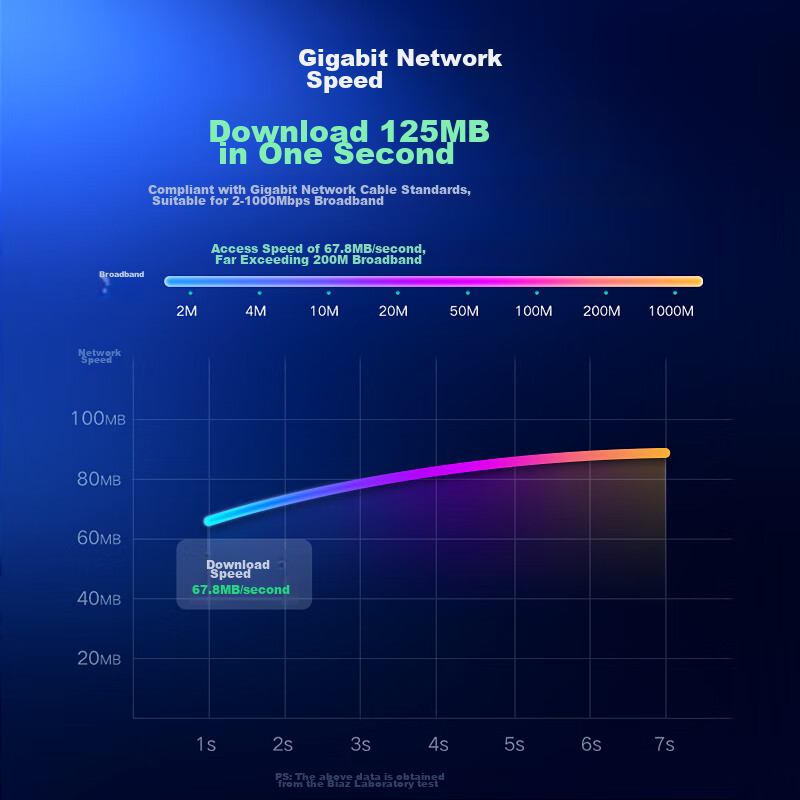 Biaze CAT6 Ethernet Cable, 15 Meters White, Gigabit High-Speed 8-Core Twisted Pair, for Engineering, Home, Computer, Broadband, Surveillance, Network Patch Cable, Pre-Made Network Cable, WX8