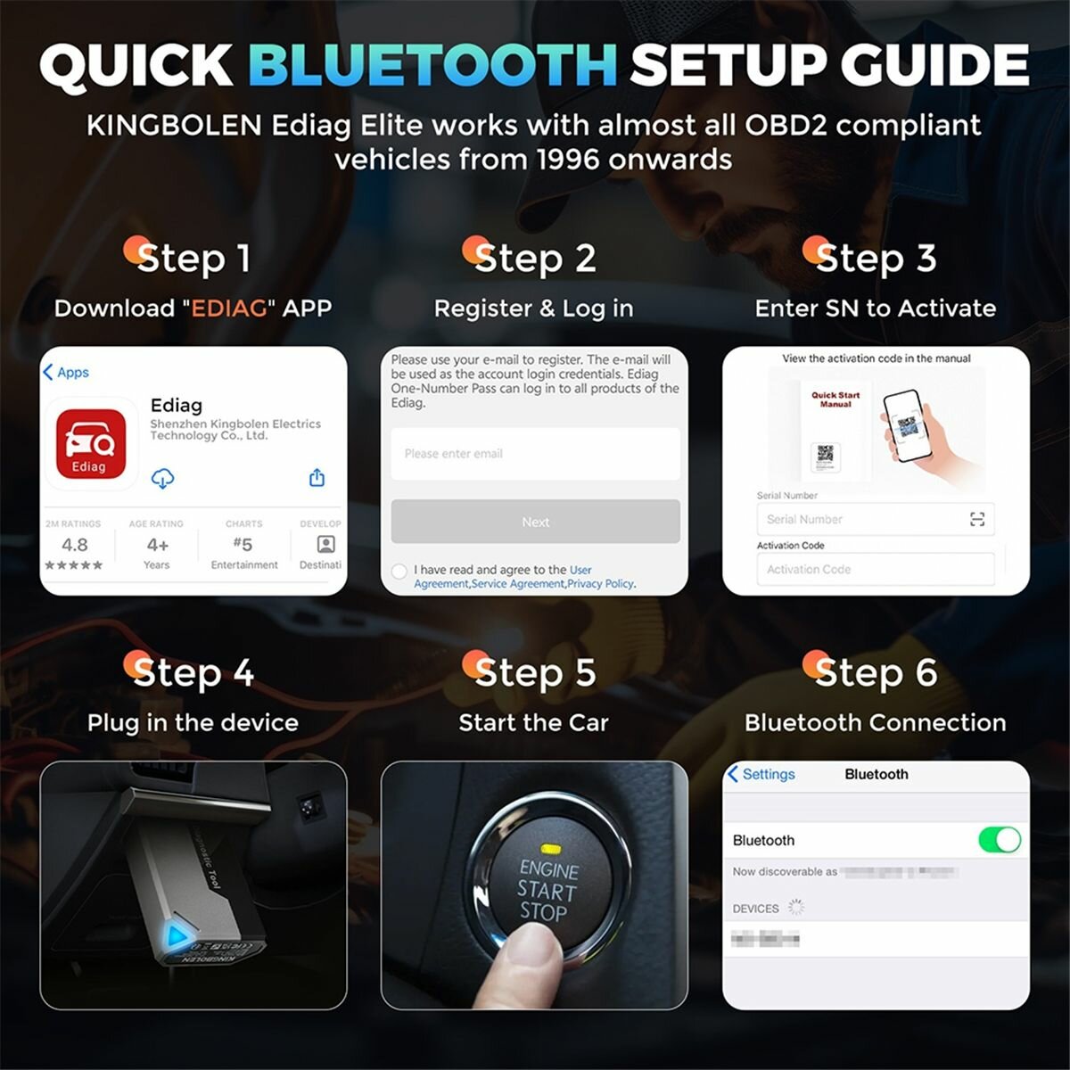 Сканер Ediag Elite OBD2 для диагностики всех систем автомобиля