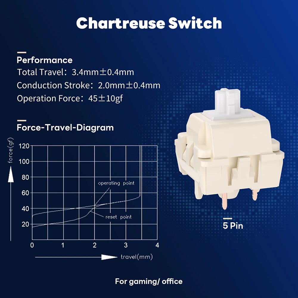 RK ROYAL KLUDGE Механические переключатели для клавиатуры 2BOX, Chartreuse Switch