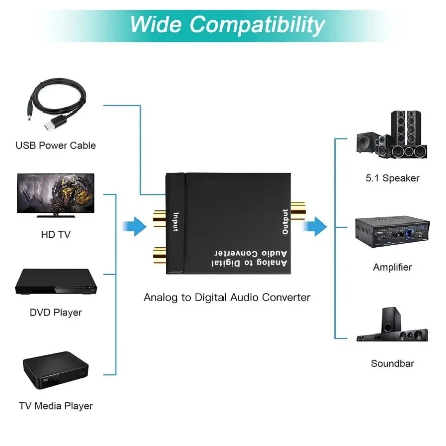 Аудиоконвертер SPDIF With USB Cable — фото 1