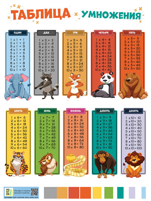 Плакат Таблица Умножения. Постер обучающий для детей (30х40 см)