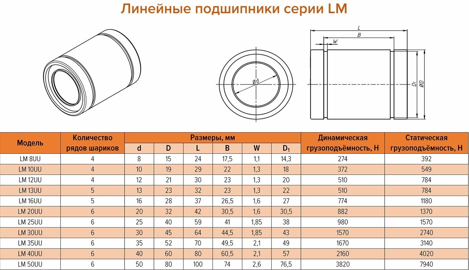 Подшипник линейный VOBERG LM16 UU